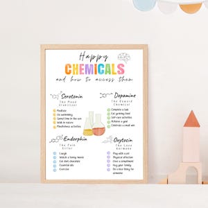 Happy Chemicals Poster, Therapy Office Poster, Therapy Wall Art, Mental ...