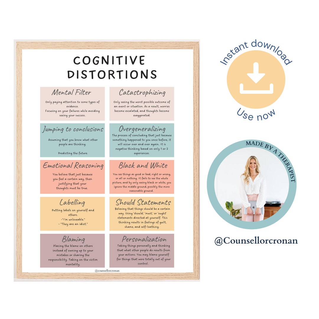 Unhelpful Thinking Styles, DBT Therapy, Acceptance Commitment Therapy ...