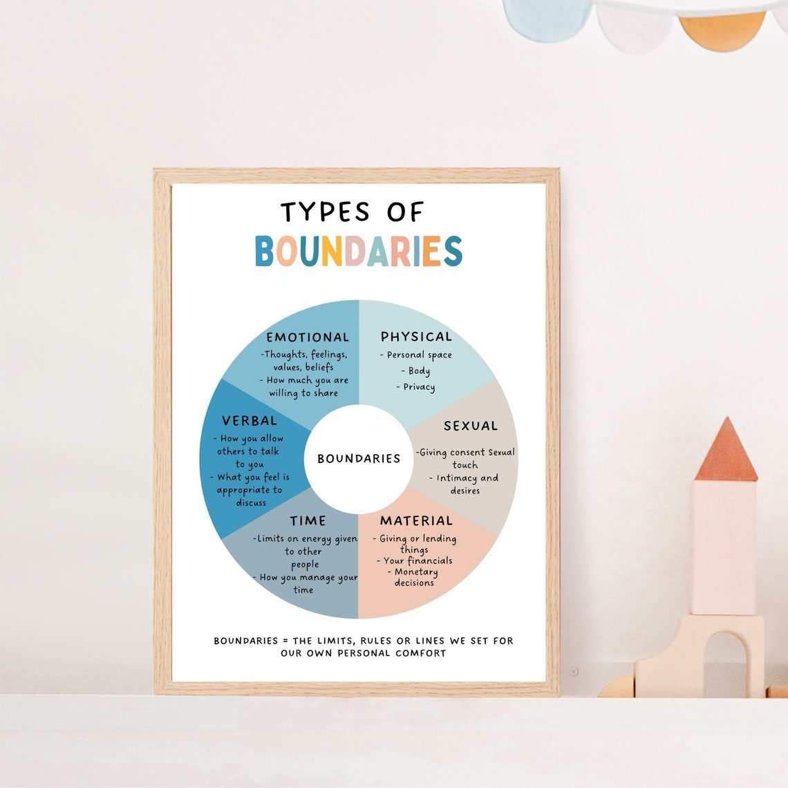 Boundaries Poster Self Esteem Self Respect Couples Therapy | Etsy