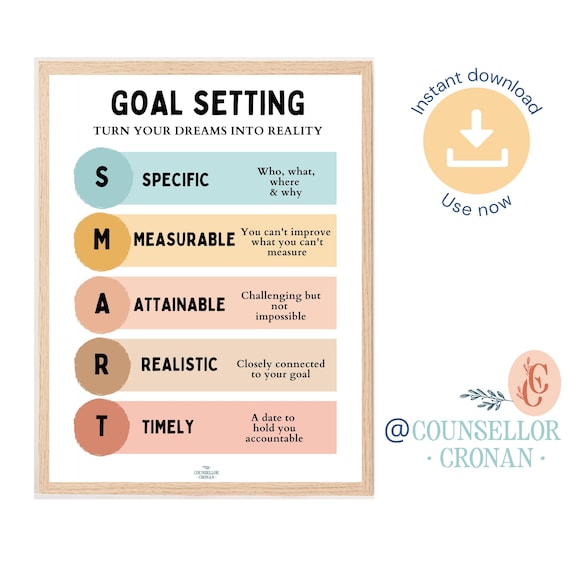 Smarter Goals