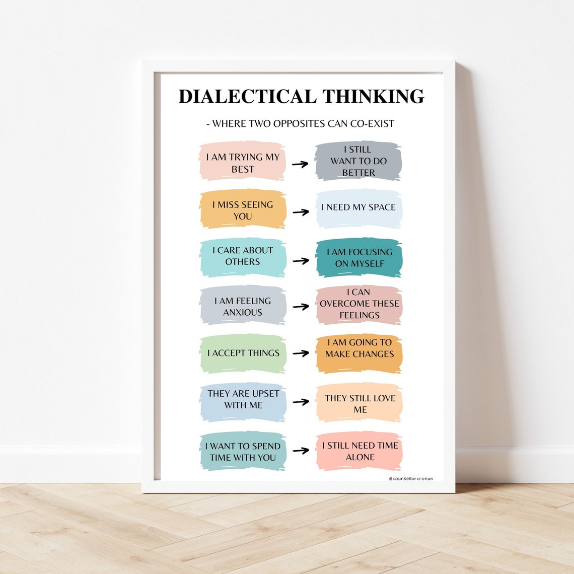 Dialectical Thinking Print DBT Poster Dbt Worksheet Therapy | Etsy