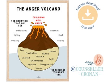 The Anger Volcano Feelings Emotions Poster Self Regulation Social ...