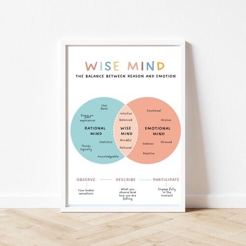 Wise Mind Poster Radical Acceptance Print DBT Poster - Etsy
