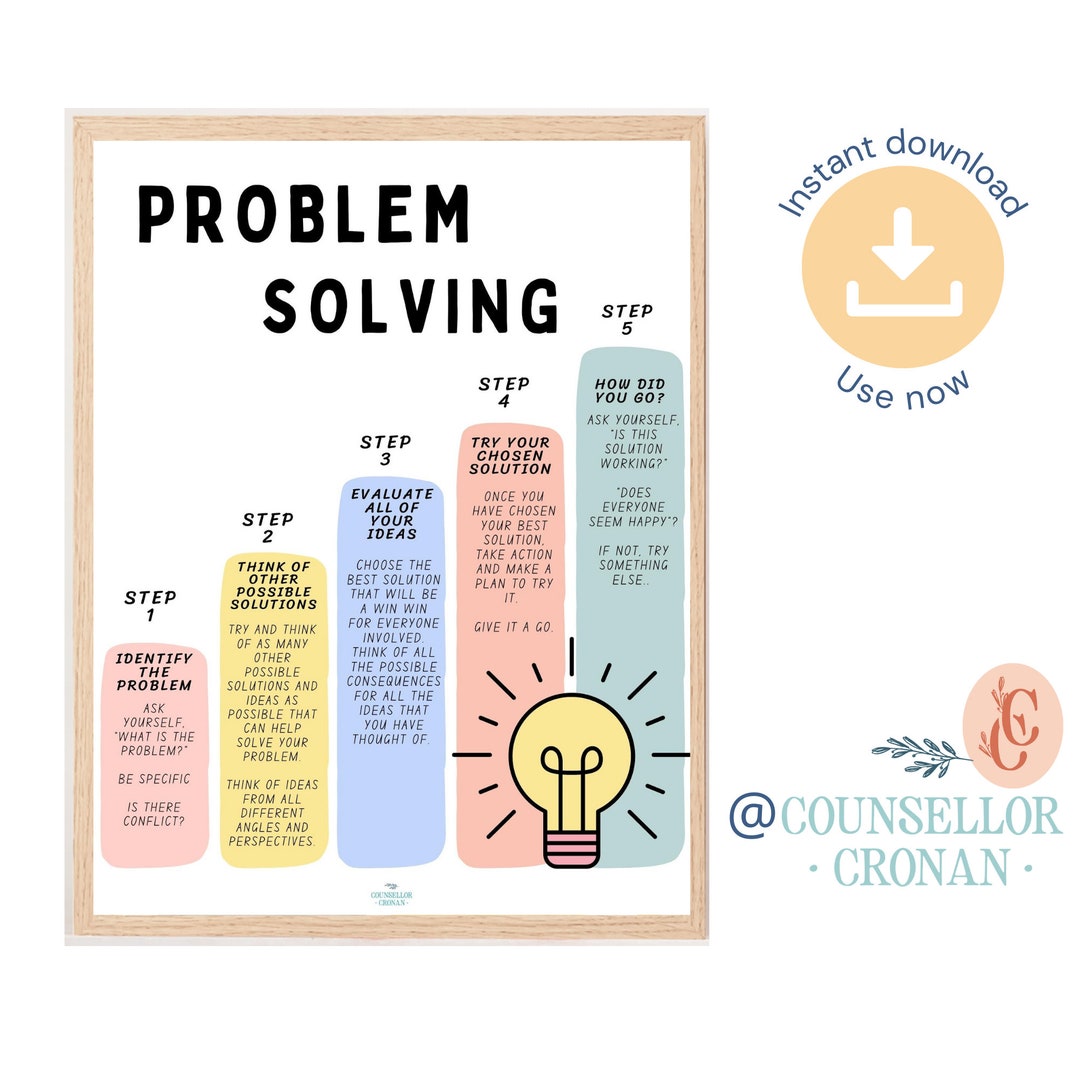 Problem Solving Poster, Size of the Problem Classroom Poster Decor Wall Art, Classroom Set Up ...