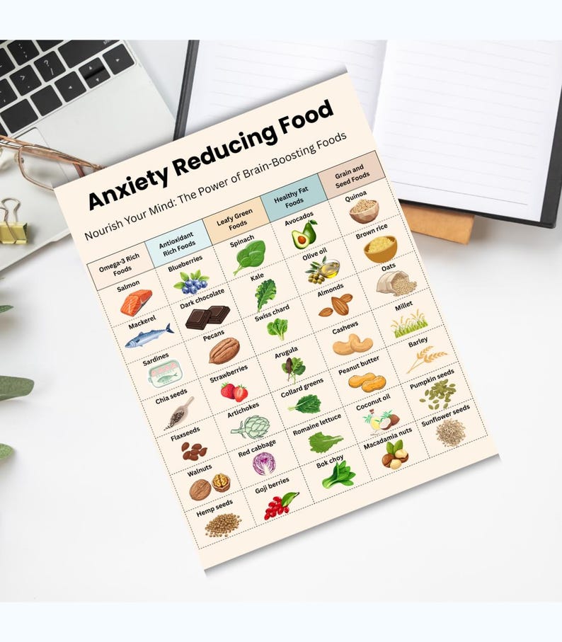 Anxiety Reducing Foods Cheat Sheet. Brain-friendly Chart. MIND Diet ...