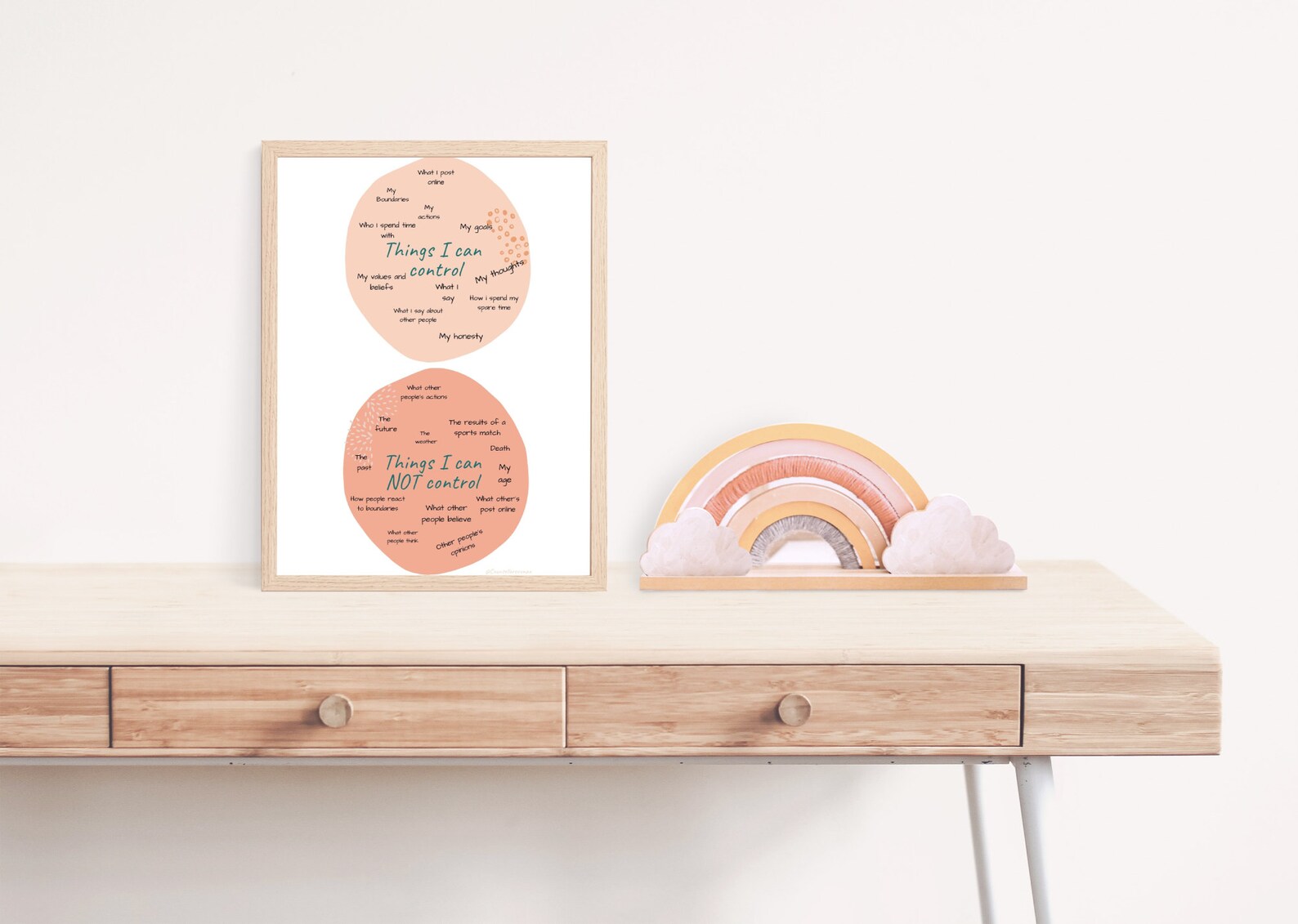 In My Control Poster Therapy Office Decor Therapist Office | Etsy