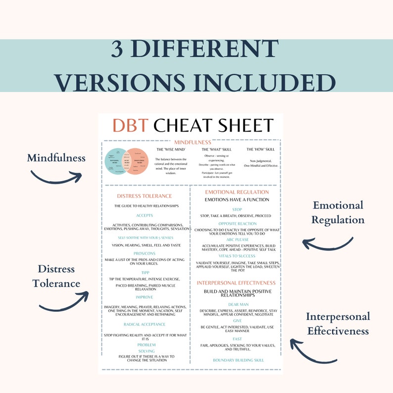 DBT Cheat Sheet DBT Skills Dialectical Therapy Therapy | Etsy India