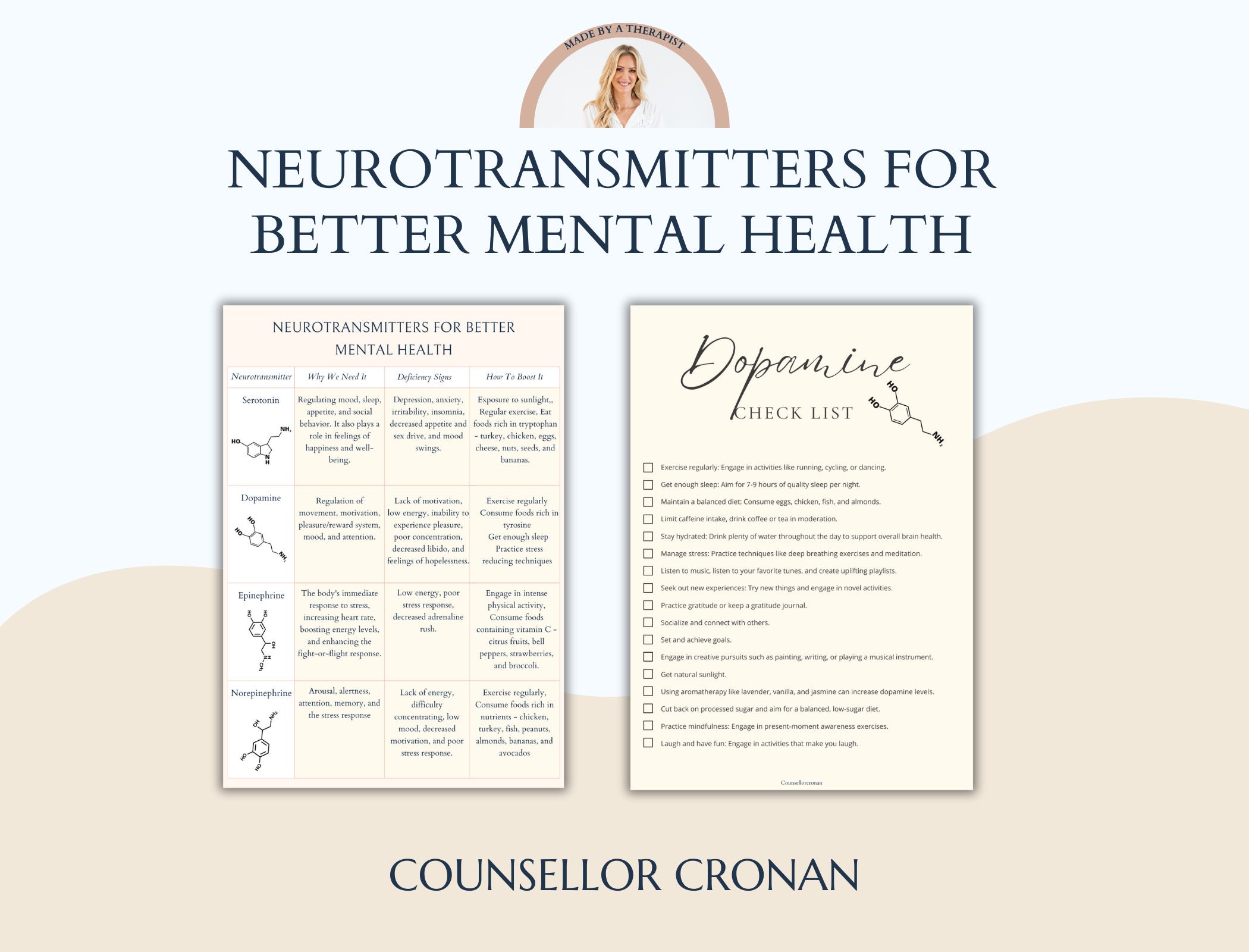Mental Health Neurotransmitters Chart and Checklist, Psychoeducational ...