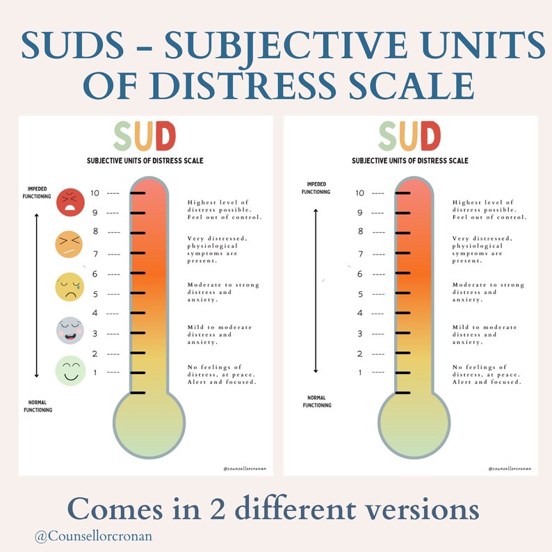 SUDS Subjective Units of Distress Scale EMDR BPD Therapy - Etsy