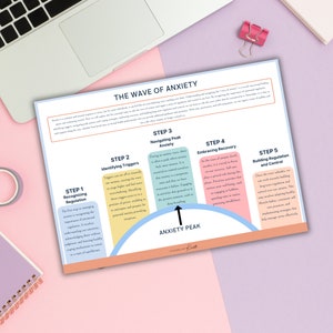 The Wave of Anxiety, Therapeutic Tool, Therapy Worksheet, Anxiety ...