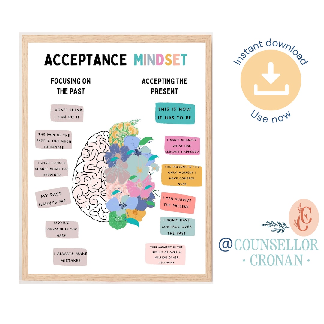 Radical Acceptance Poster Positive Mindset Dialectics Poster Dbt