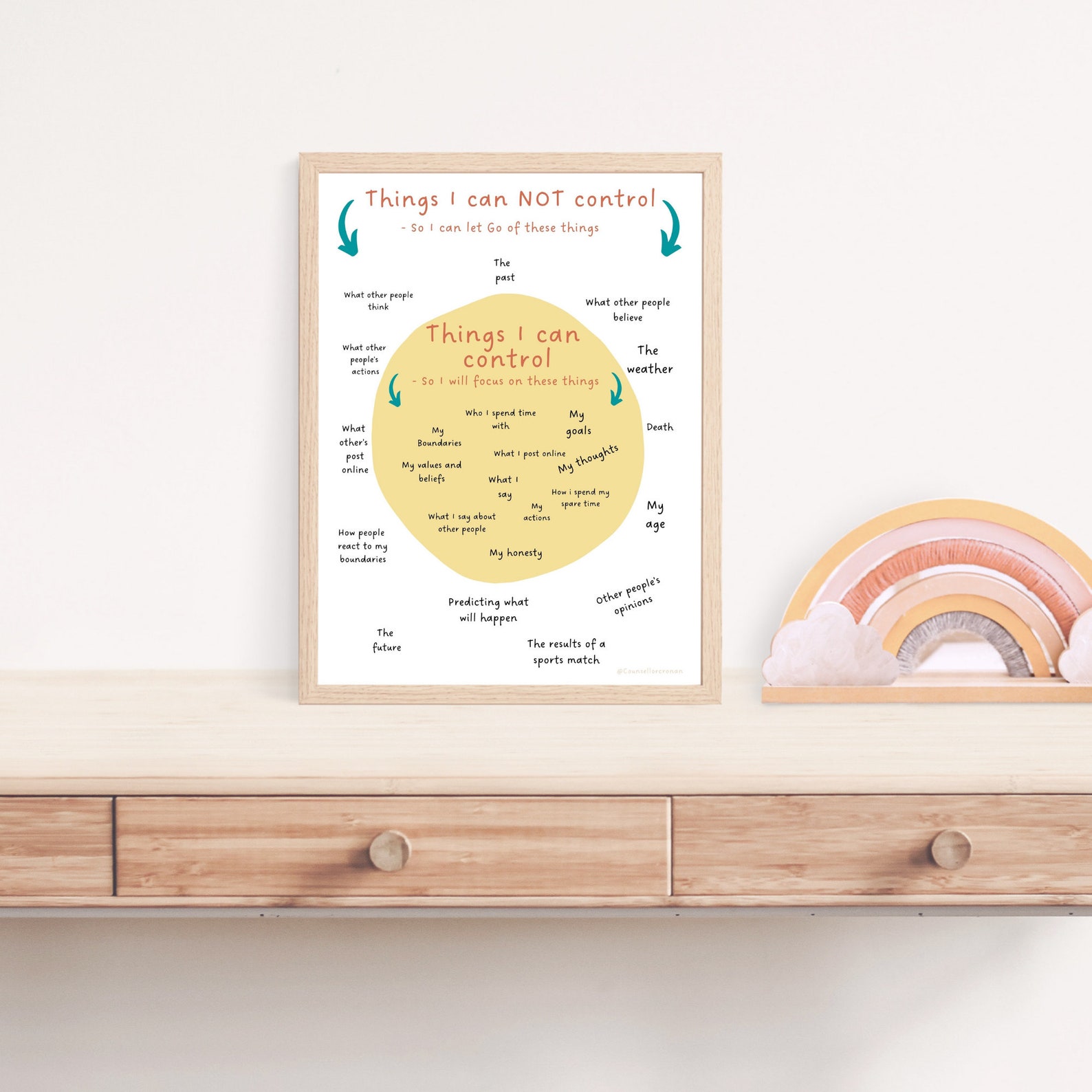 In My Control Poster Circle of Control Positive Thinking | Etsy Australia