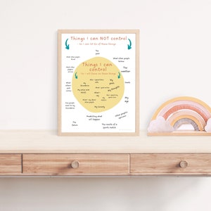 In My Control Poster Circle of Control Positive Thinking | Etsy Australia