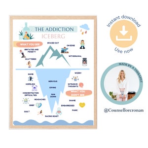 Sobriety and Addiction Set of 6 Posters, Recovery, Sober Life ...