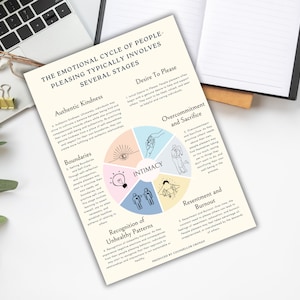 People Pleasing Vs Authentic Kindness Workbook. Self-help Worksheets ...