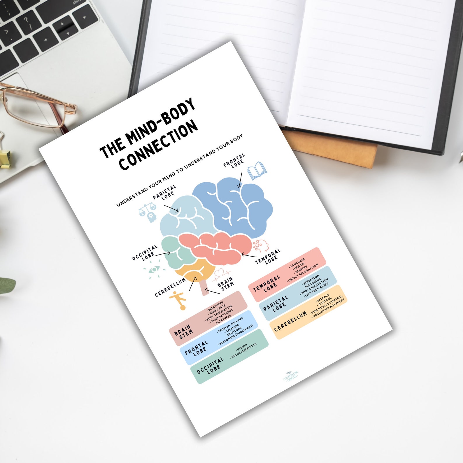 Mind Body Connection Poster, Brain Anatomy Print, Therapy Office Decor ...