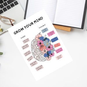 Grow Your Mind Poster, Social Emotional Learning, Calming Down Corner ...