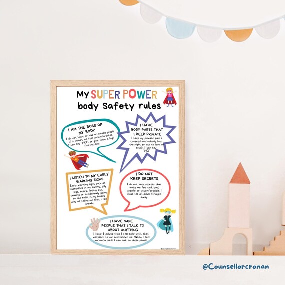 Body Safety Rules Poster Protective Behaviors Protective, 56% OFF