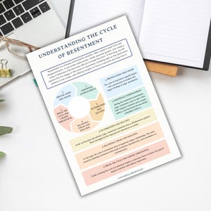 Understanding Resentment Workbook. the Resentment Cycle. Relationships ...