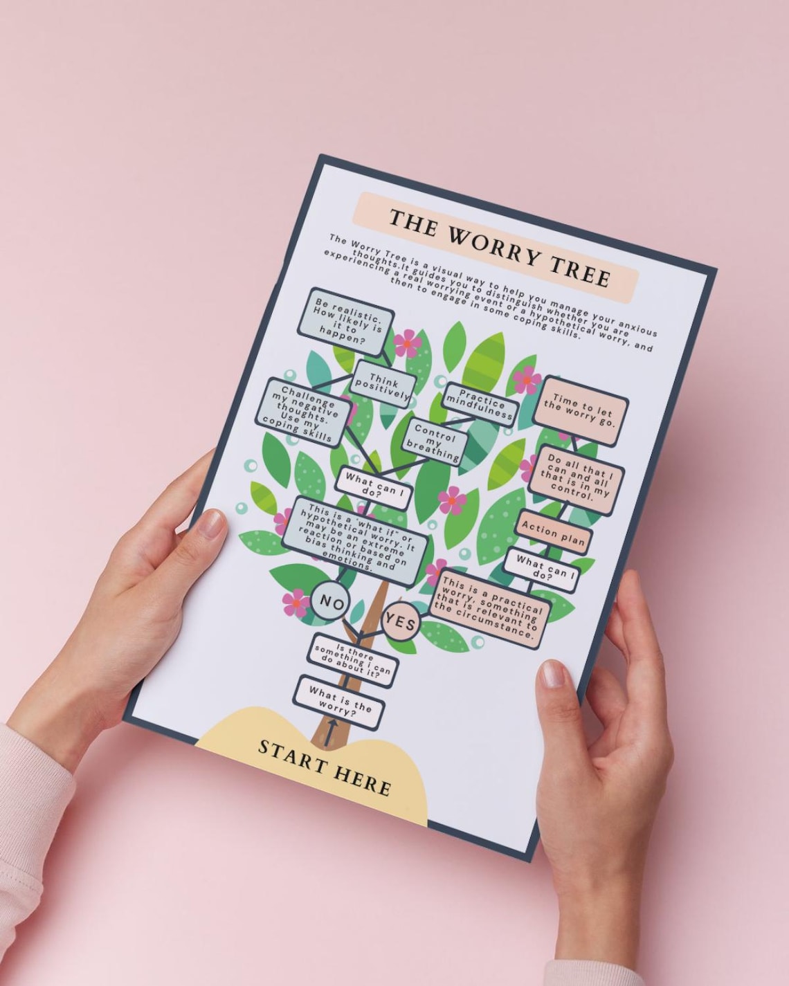 The Worry Tree Worksheets, Anxiety Relief, Cognitive Distortions ...
