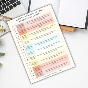 High Vs Low Functioning Anxiety Worksheets. Helping You Understand the ...