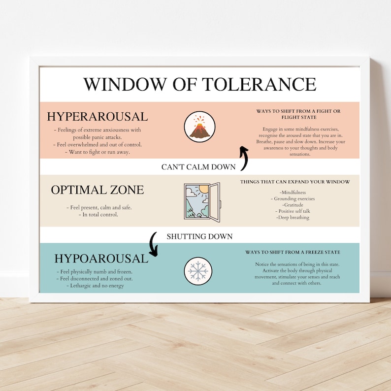 Window of Tolerance Poster Digital Print Therapy Office - Etsy Australia