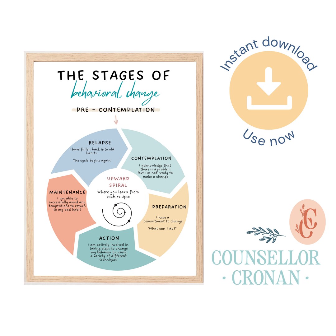 Stages of Change Poster, Therapy Office Decor, Therapy Poster, Cycle of ...
