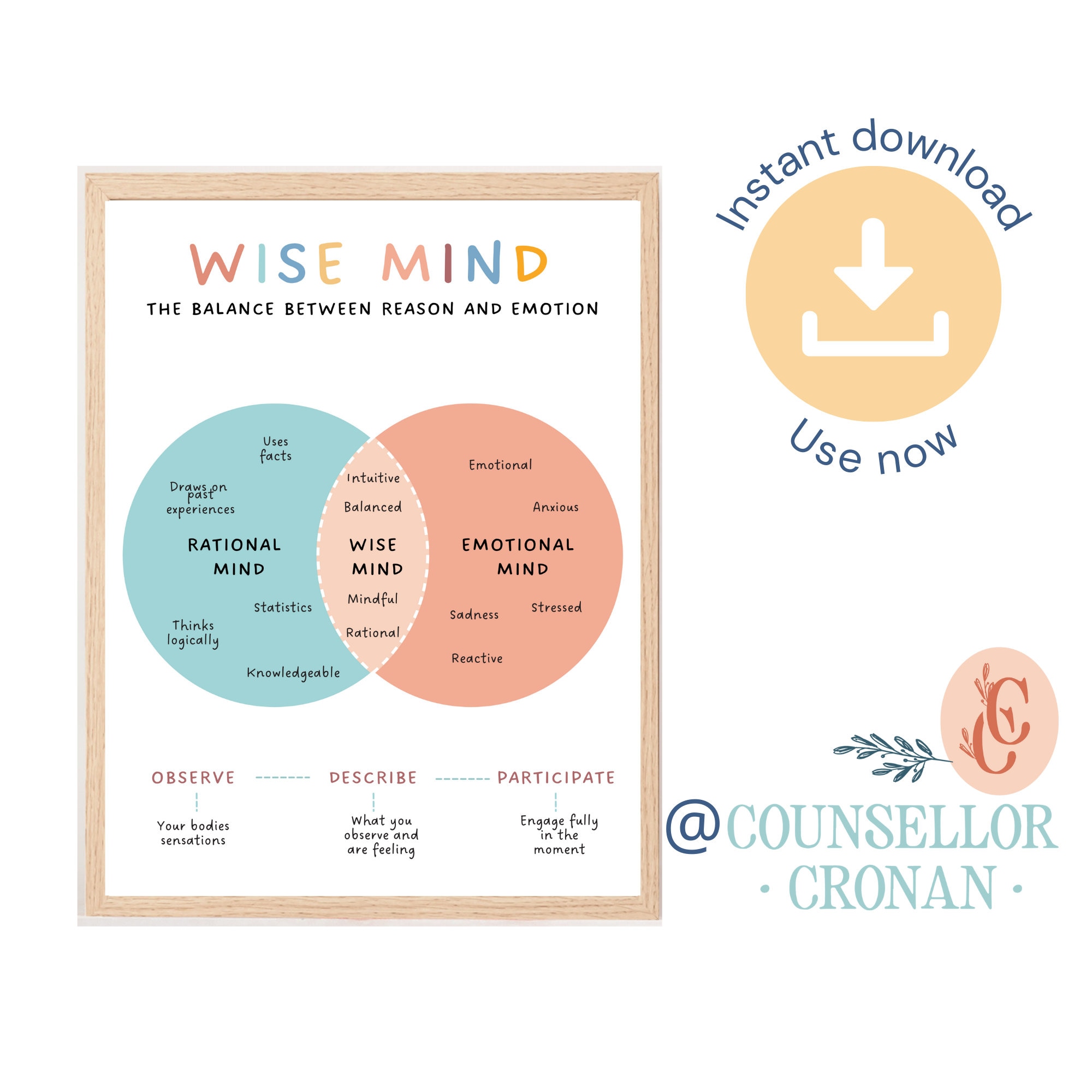 Wise Mind Poster Radical Acceptance Print DBT Poster - Etsy Australia