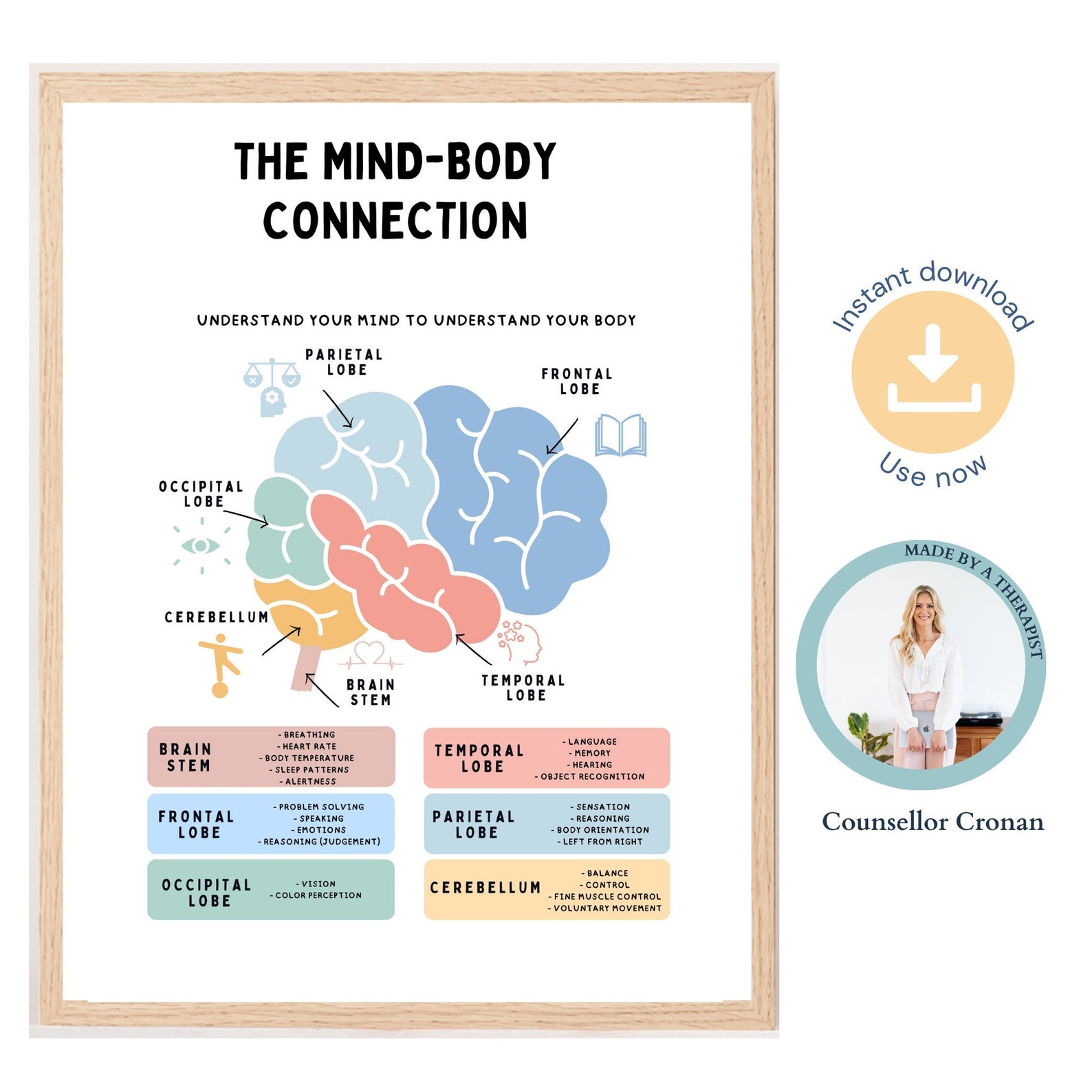 Mind Body Connection Poster, Brain Anatomy Print, Therapy Office Decor ...