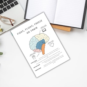 The Fight, Flight, Freeze Response Poster, the Anxious Brain, Therapy ...