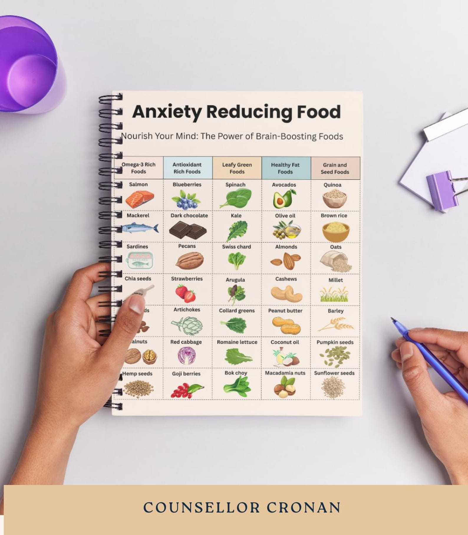 Anxiety Reducing Foods Cheat Sheet. Brain-friendly Chart. MIND Diet ...