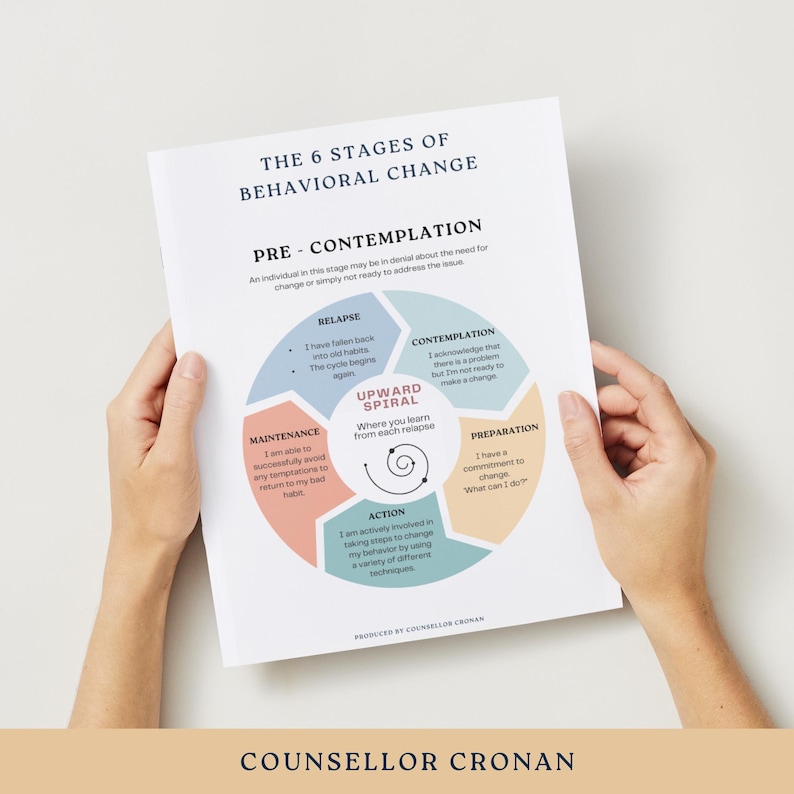 Motivational Interviewing Workbook. Changes of Behavioral Change ...