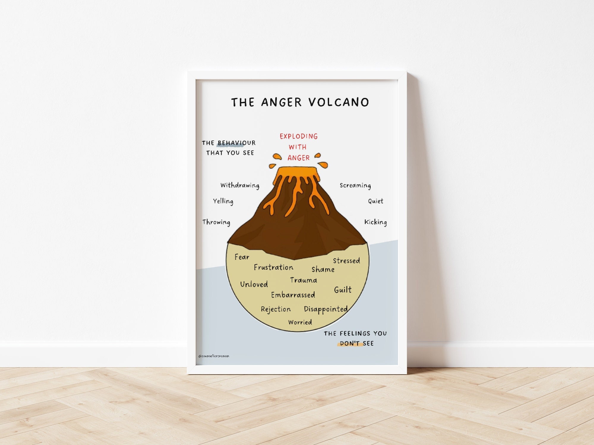 The Anger Volcano Feelings Poster Self Regulation Social - Etsy