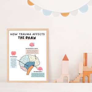 How Trauma Affects the Brain Poster, Therapy Print, Brains Response ...
