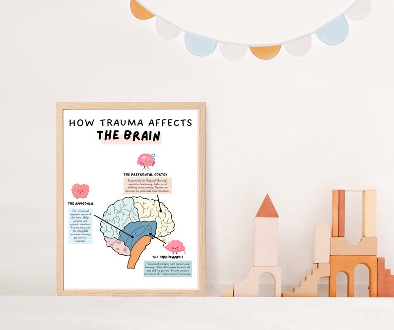 How Trauma Affects the Brain Poster Therapy Print Brains - Etsy