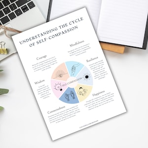 The Cycle of Self-compassion. Therapy Workbook. Self-esteem Journal ...