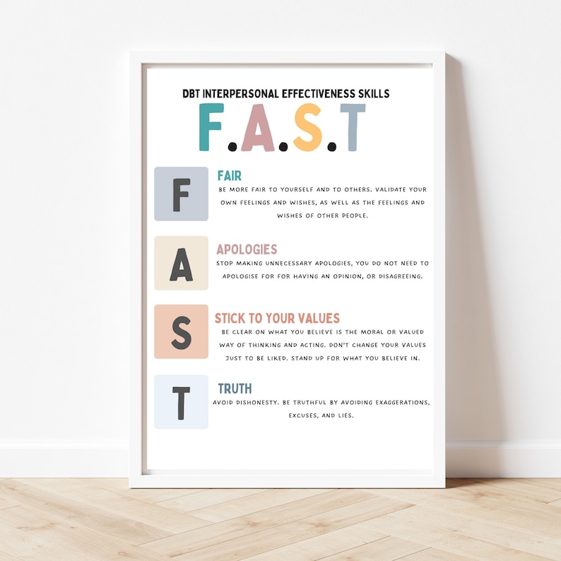 DBT Fast Poster DBT Interpersonal Skill Dbt Therapy Dbt | Etsy