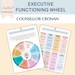 Executive Functioning Wheel and Strategies, ADHD, Autism, Coping Skills ...