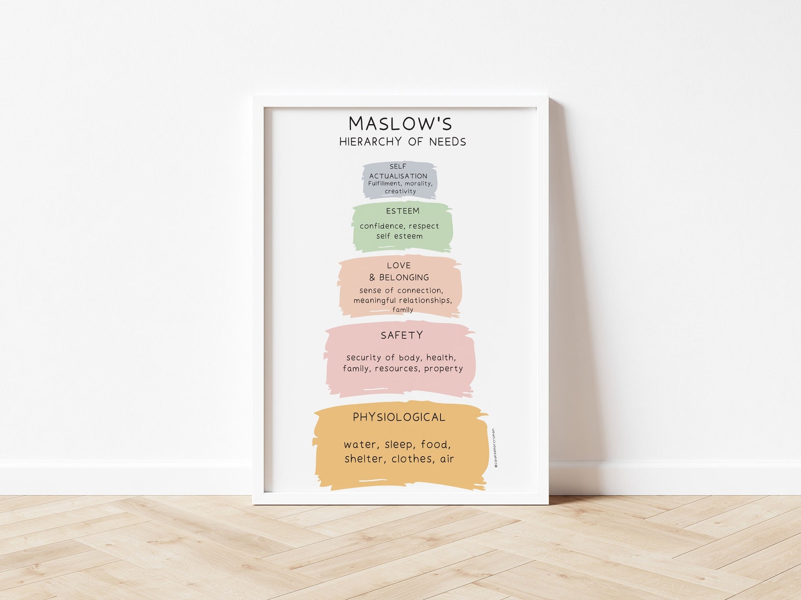 Maslow's Hierarchy of Needs Wall Art Therapy Office - Etsy Australia