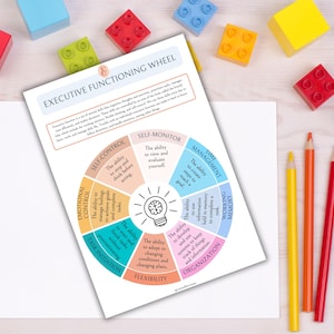 Executive Functioning Wheel and Strategies, ADHD, Autism, Coping Skills, Mental Health ...