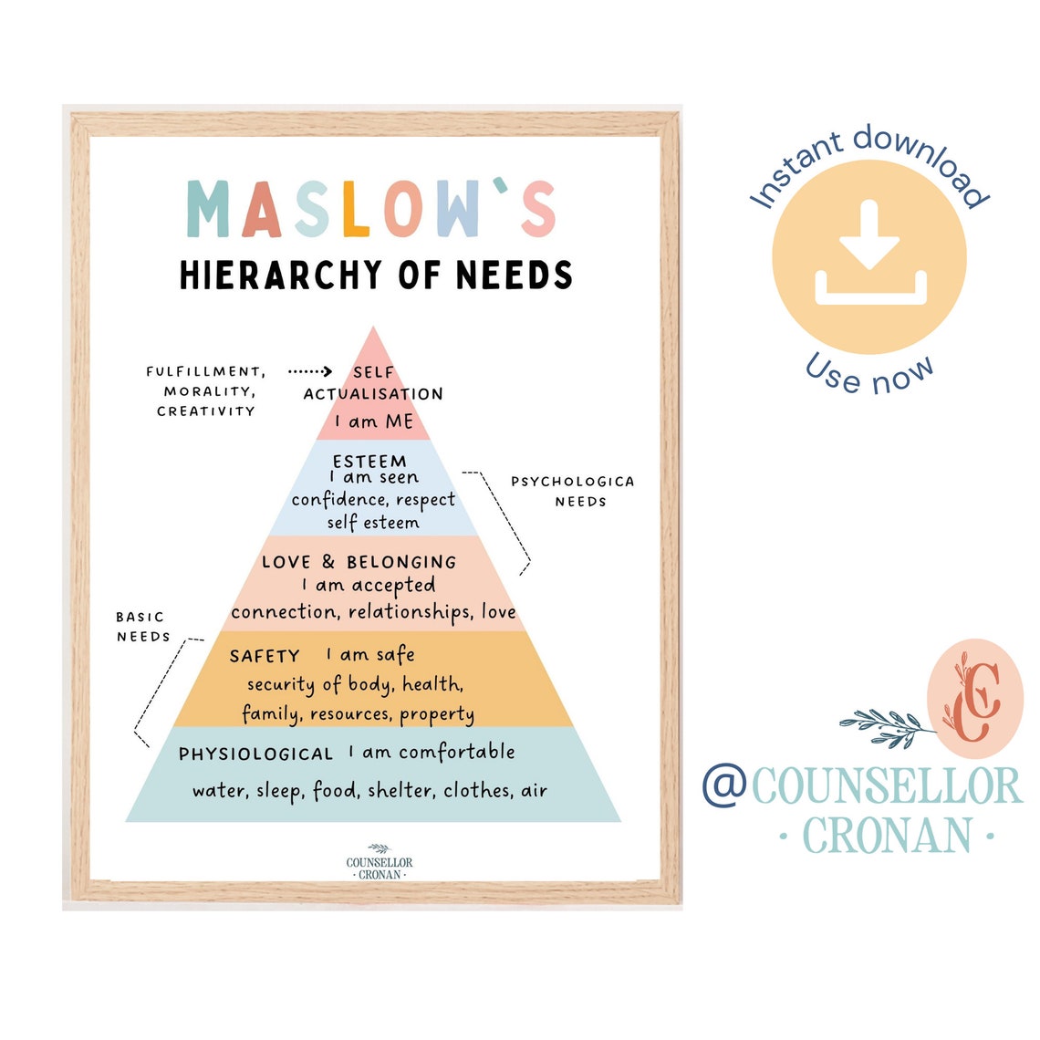 Maslow's Hierarchy of Needs Wall Art Therapy Office - Etsy Australia