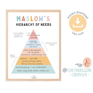 Maslow's Hierarchy of Needs Wall Art, Therapy Office Decor, Office ...