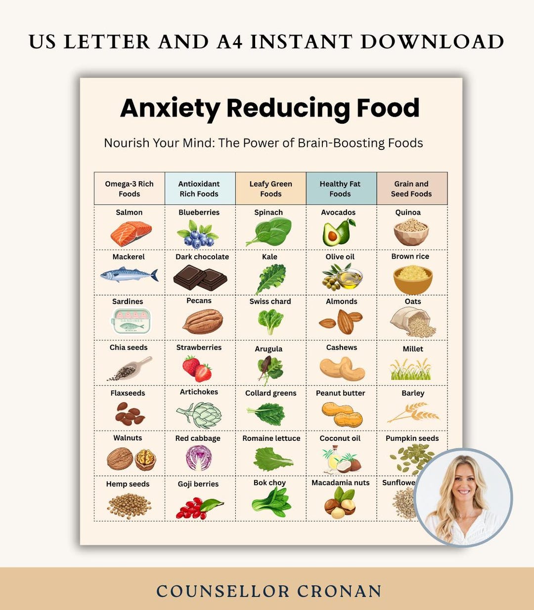 Anxiety Reducing Foods Cheat Sheet. Brain-friendly Chart. MIND Diet ...