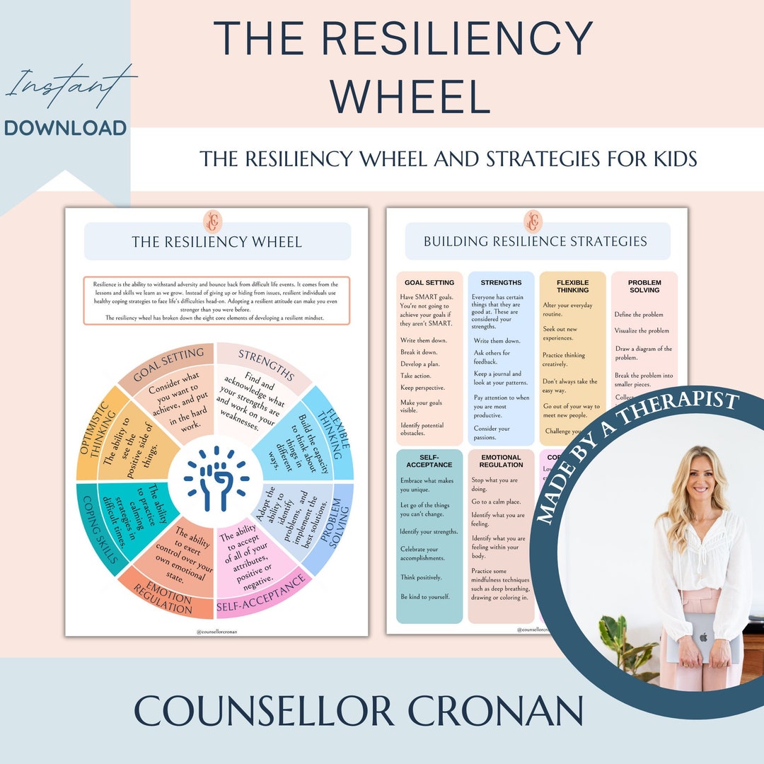 The Resiliency Wheel and Strategies Educational Handout. ADHD Coping ...