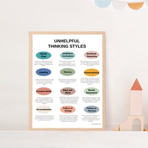 Cognitive Distortions, Unhelpful Thinking Poster, Therapy Office Decor ...
