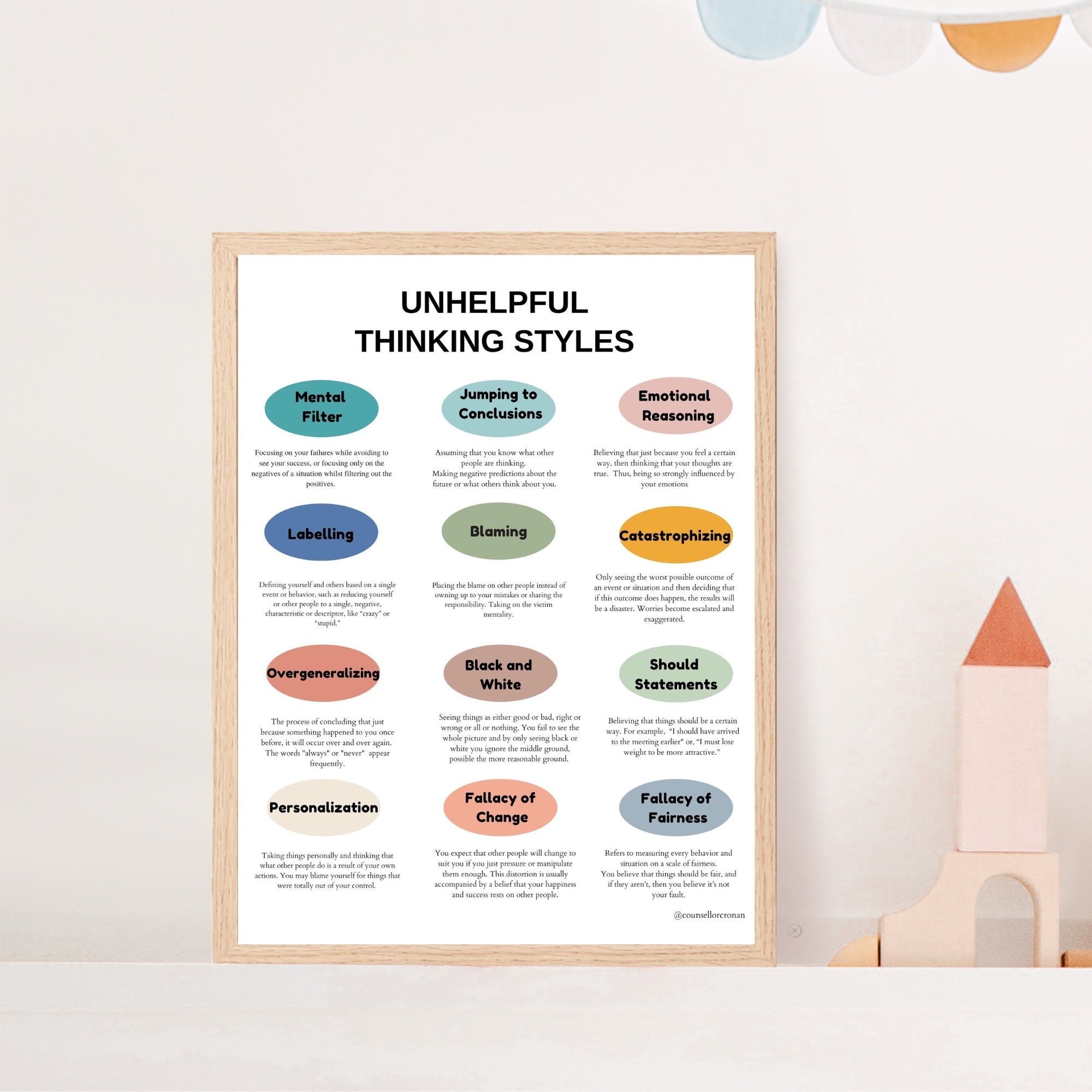 Cognitive Distortions, Unhelpful Thinking Poster, Therapy Office Decor ...