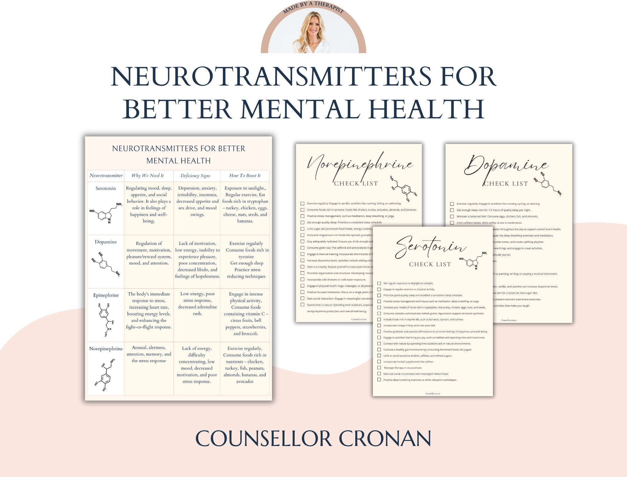 Neurotransmitter Chart