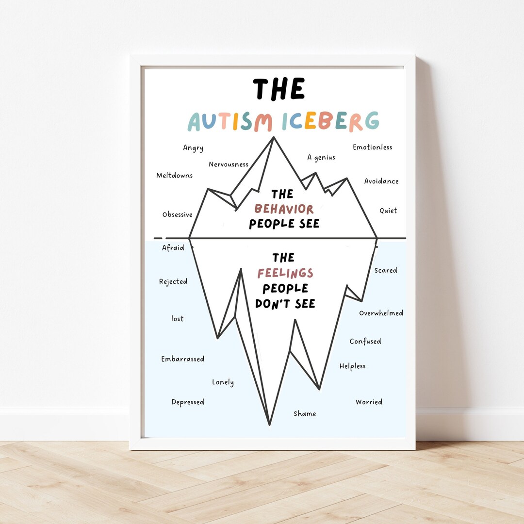 The Autism Iceberg Therapy Office Decor Child Development - Etsy