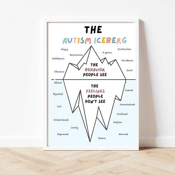 The Autism Iceberg Therapy Office Decor Child Development - Etsy