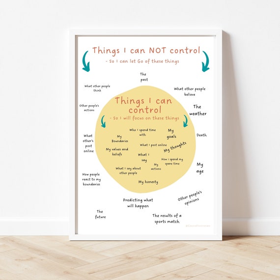 Circle of Control Poster Therapy Office Decor Therapist Wall | Etsy